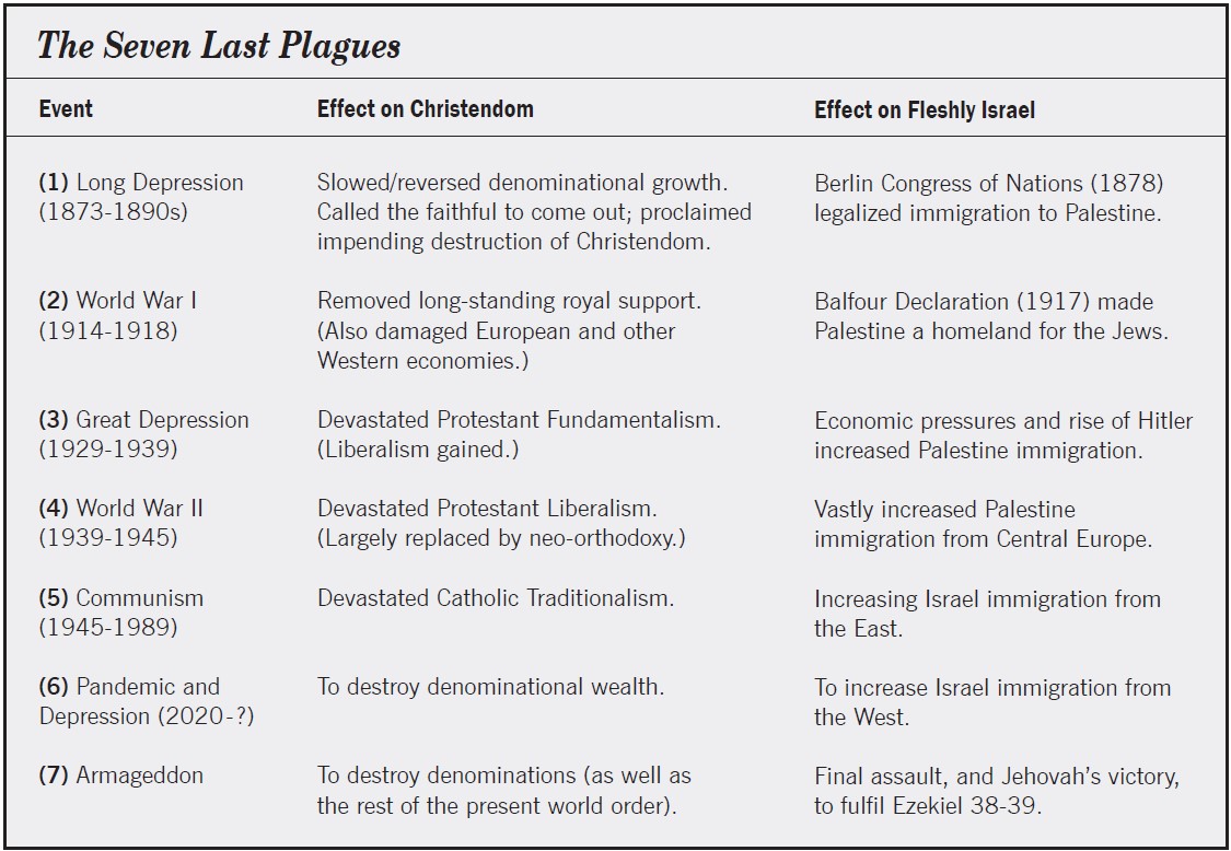 The Seven Last Plagues – Beauties of the Truth