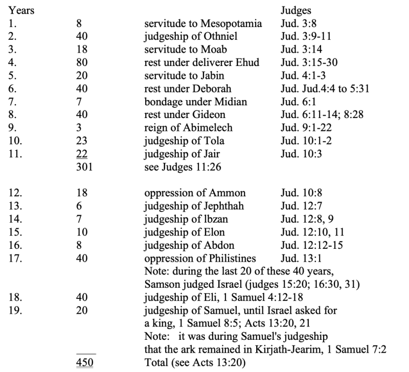 The 450-Year Period of the Judges – Beauties of the Truth