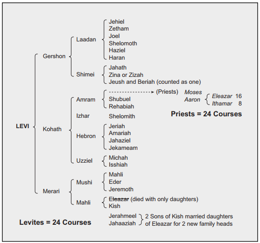 Twenty-Four Courses – Beauties of the Truth
